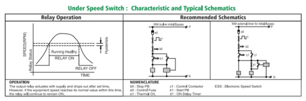 Principle Of Operation – Jayashree Electron