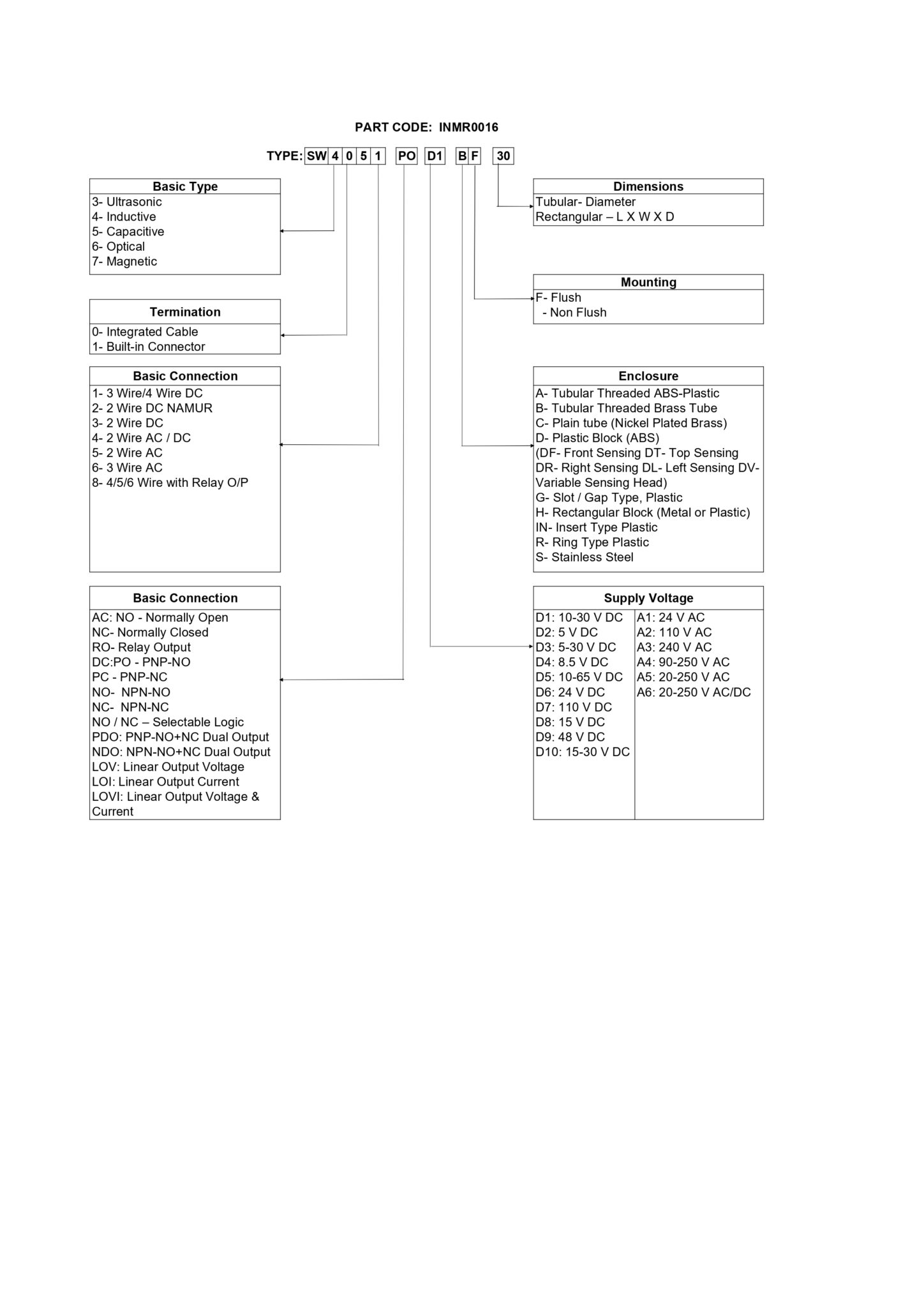Proximity Switches Chart – Jayashree Electron