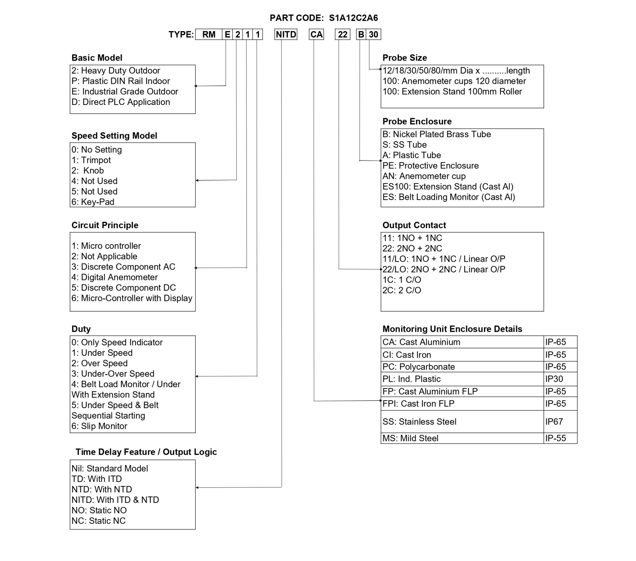 Speed Switches Chart – Jayashree Electron